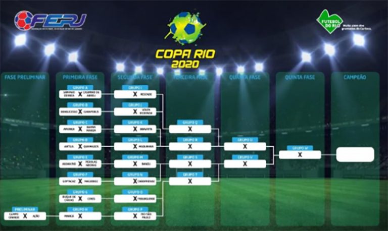 Sorteados os confrontos da Copa Rio 2020